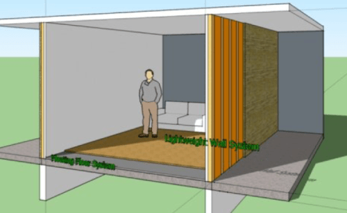 Room and Building Acoustics – Building Acoustics TU/e