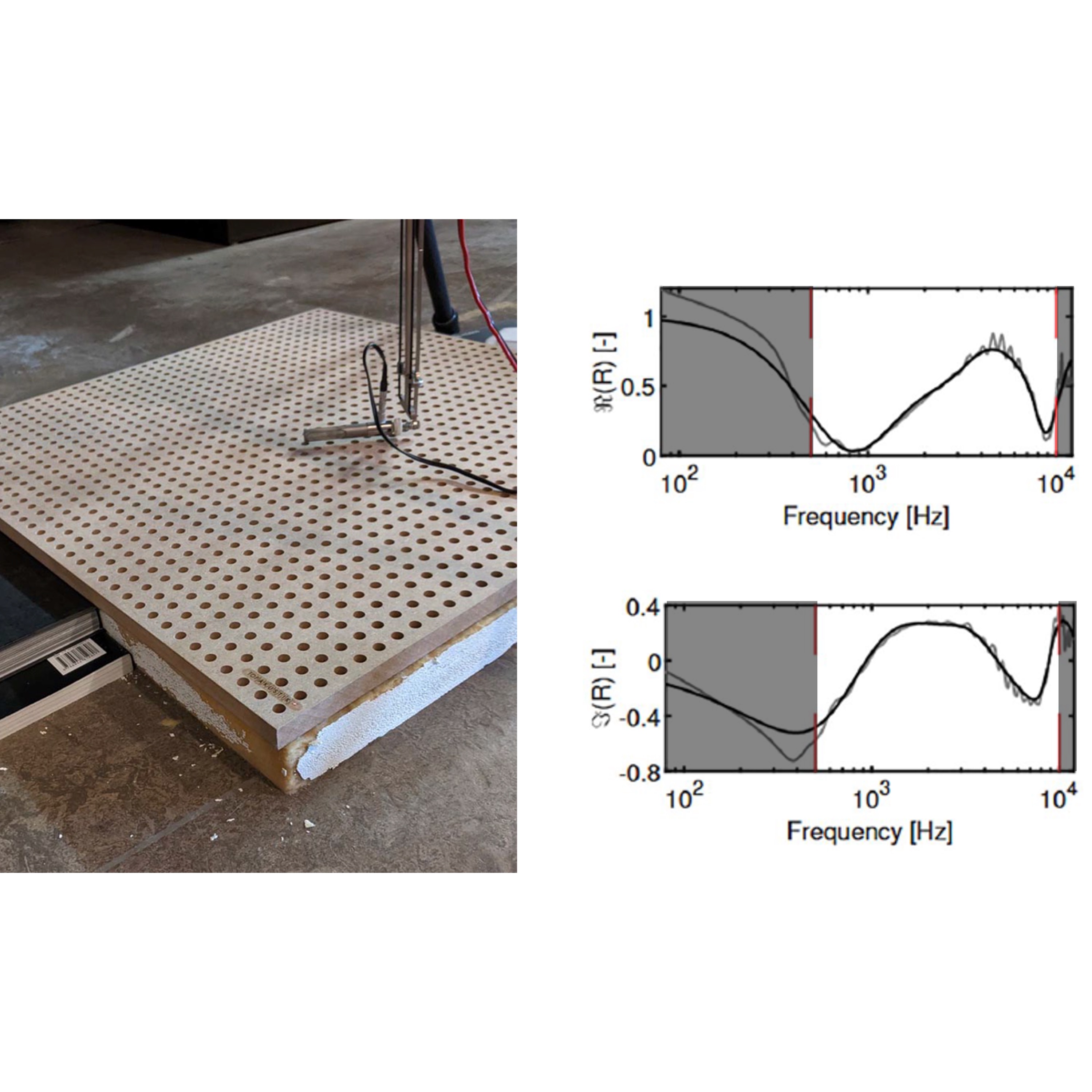 Paper on in situ acoustic characterization of a perforated panel on a cavity – Building ...